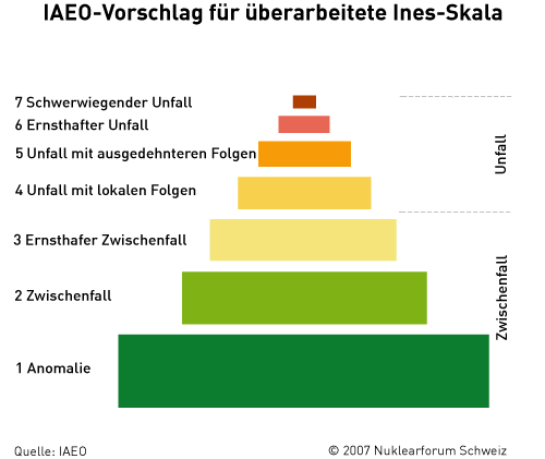 Ines-Skala: Weiterentwicklung für umfassendere Kommunikation ...