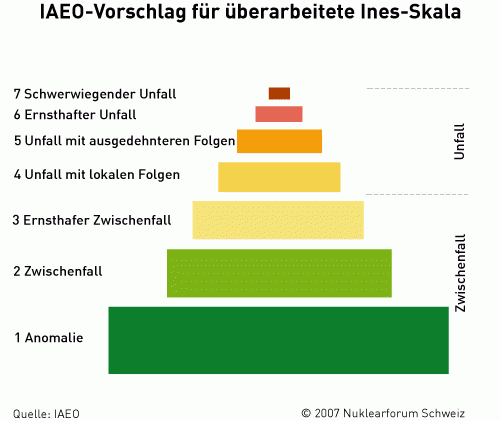 Ines-Skala: Weiterentwicklung für umfassendere Kommunikation ...